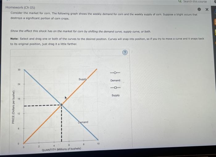 Solved Consider the market for corn. The following graph | Chegg.com