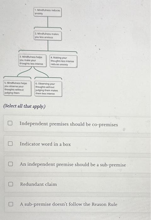 (Select all that apply.) Independent premises should | Chegg.com
