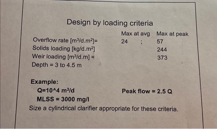 Solved Design by loading criteria Max at avg 24 ; Overflow | Chegg.com