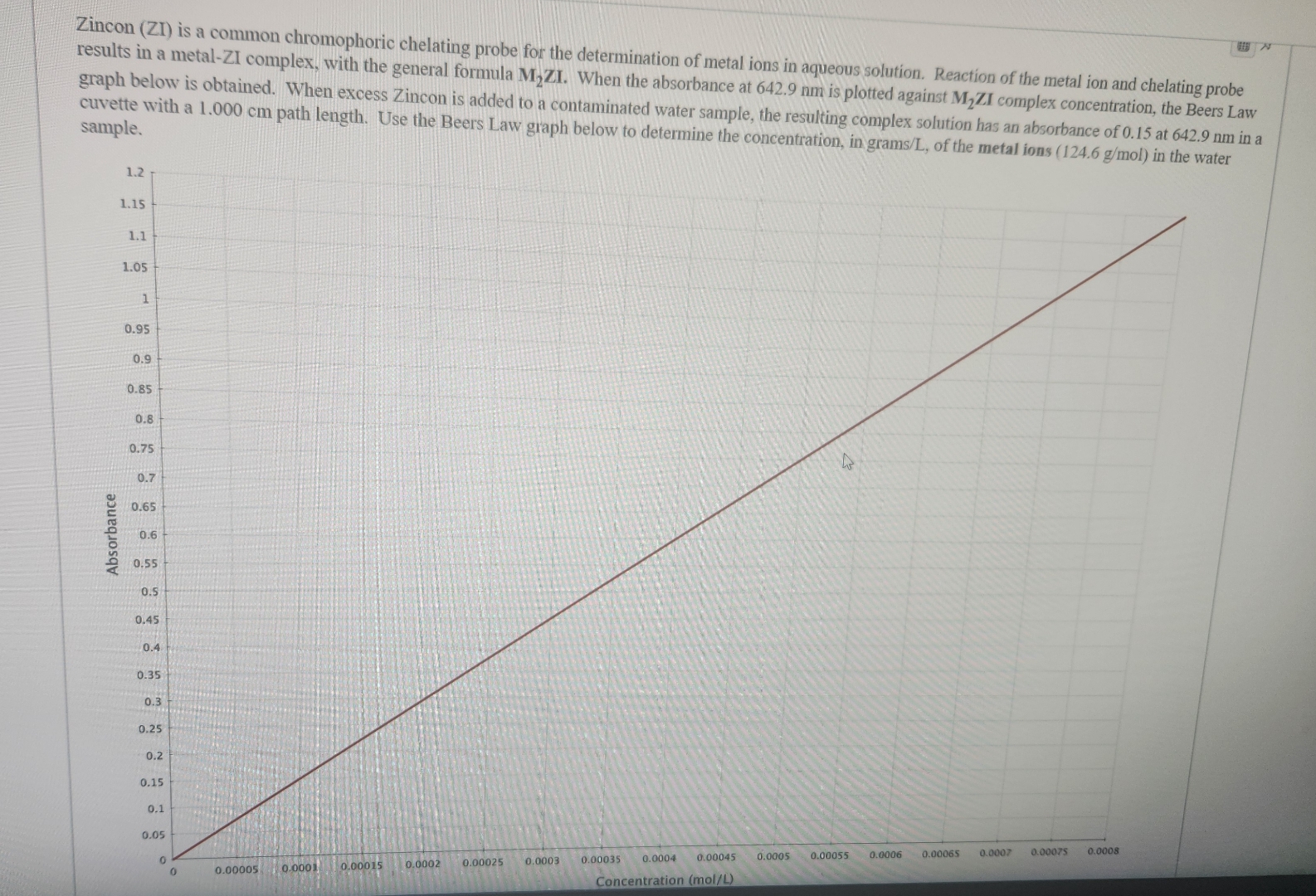 Solved Zincon (ZI) ﻿is a common chromophoric chelating probe | Chegg.com
