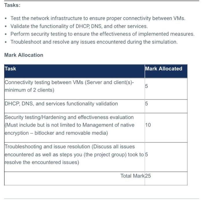 Solved Study the scenario and complete the deliverable(s) | Chegg.com