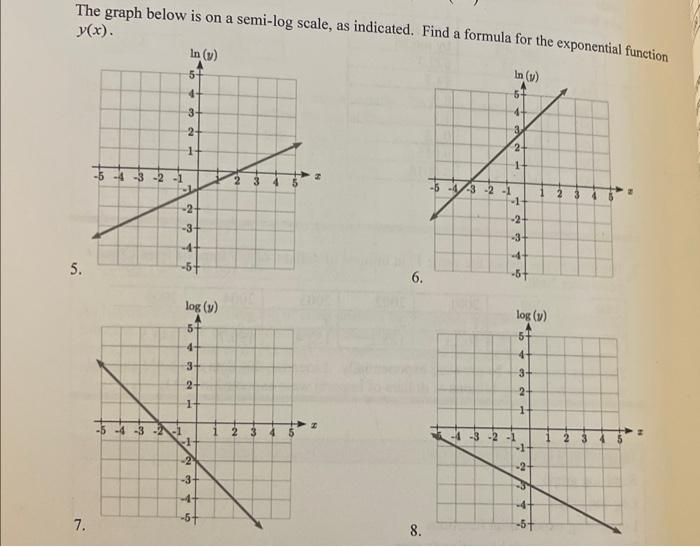 Solved The graph below is on a semi-log scale, as indicated. | Chegg.com