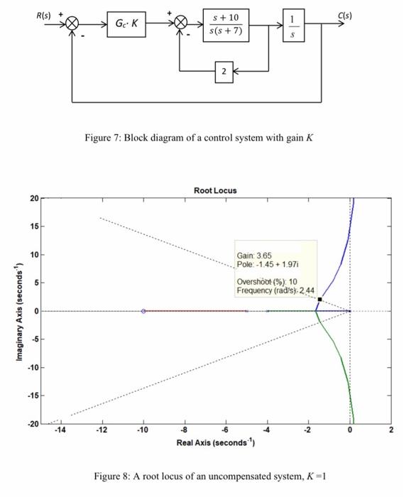 Solved 04 Figure 7 shows a block diagram of a control system | Chegg.com