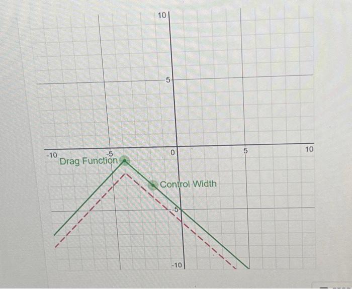 Solved QuestionGiven the graph ofy=f(x), shown as a red | Chegg.com