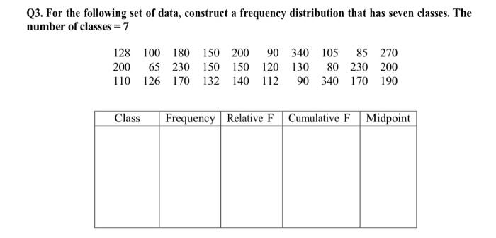 Solved Q3. For the following set of data, construct a | Chegg.com