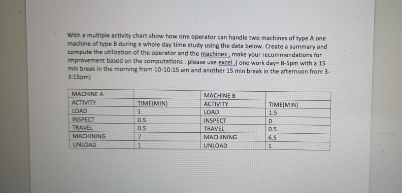 Solved With a multiple activity chart show how one operator | Chegg.com