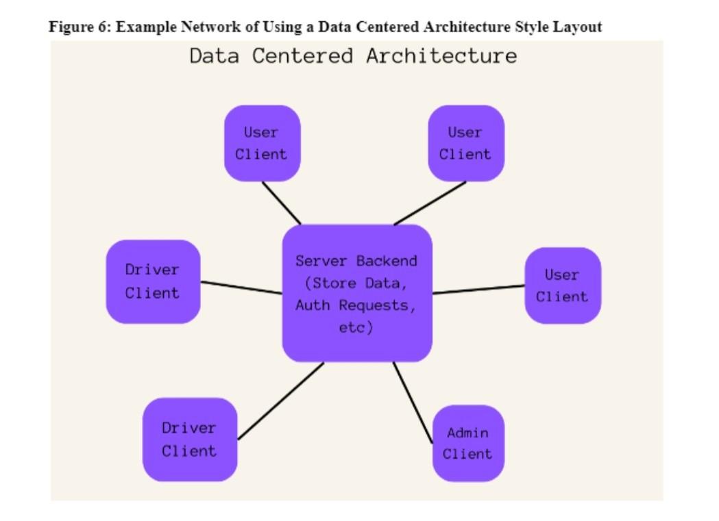 Solved Make the following but for the Durham Transit app | Chegg.com