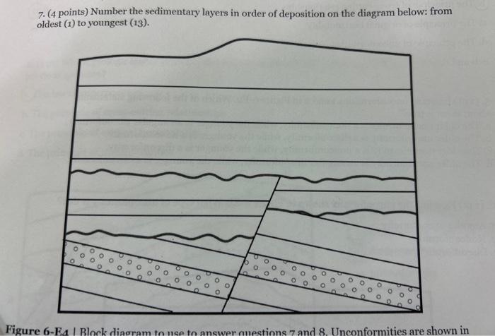 Solved 7. (4 points) Number the sedimentary layers in order | Chegg.com