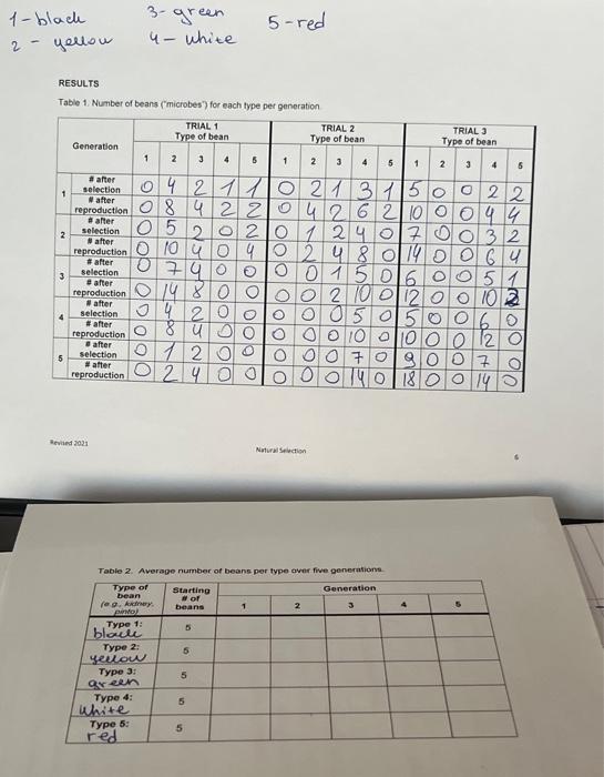 Solved RESULTS Table 1. Number of beans ('microbes') for | Chegg.com