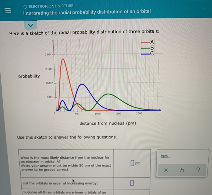 Solved O ELECTRONIC STRUCTURE Interpreting the radial | Chegg.com