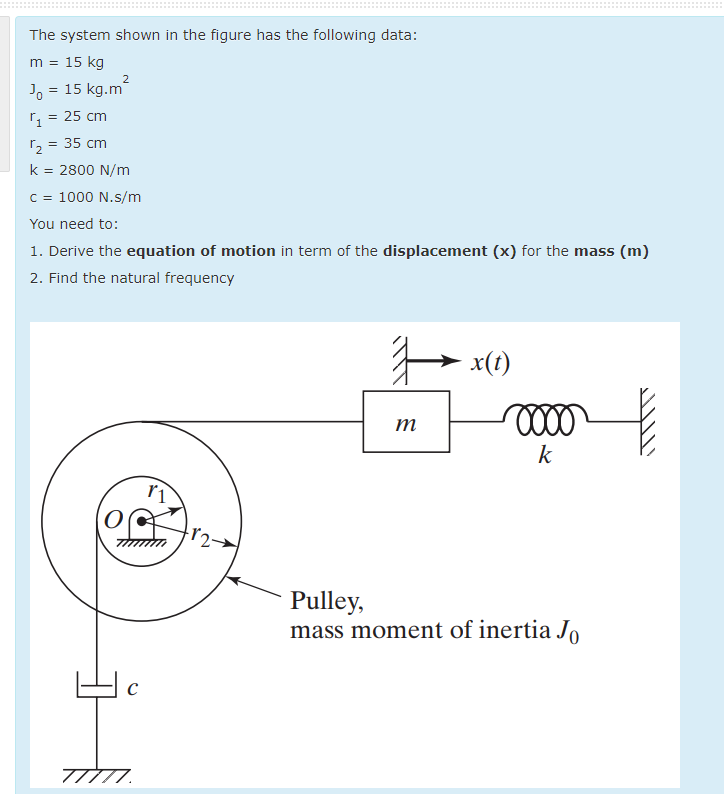 Solved The system shown in the figure has the following | Chegg.com