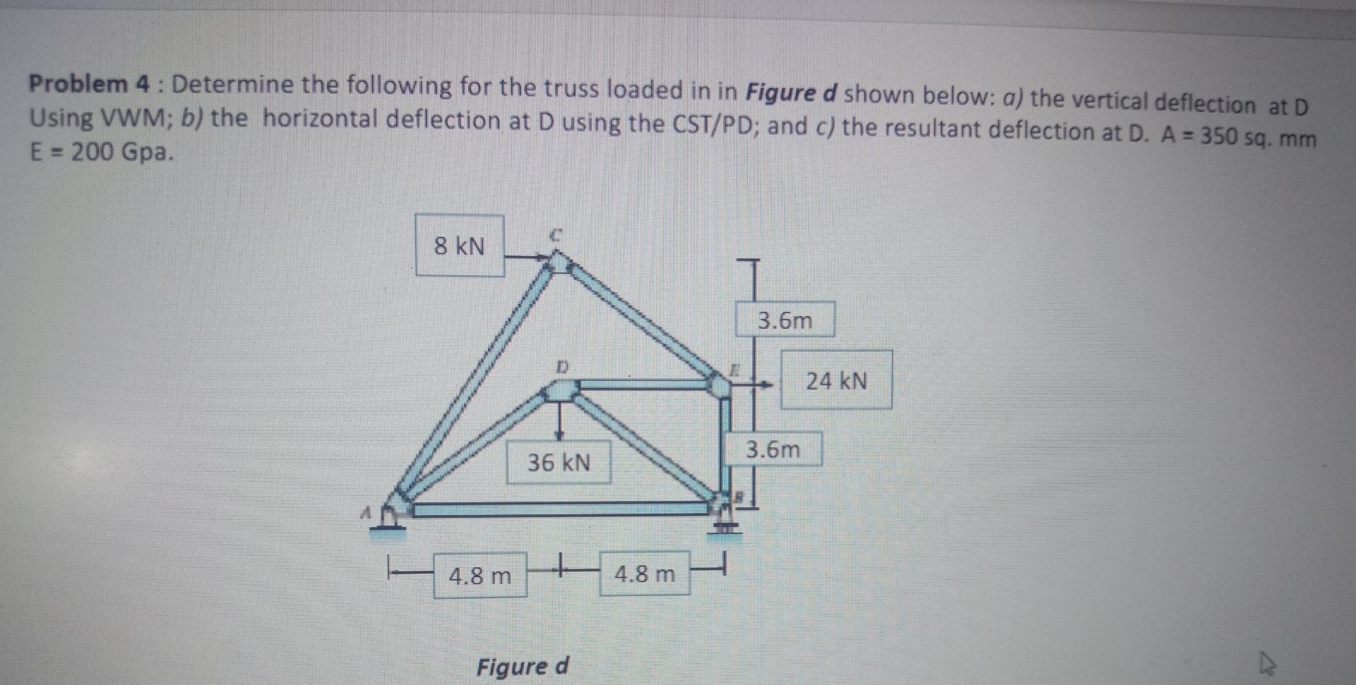 Solved Problem 4 Determine The Following For The Truss