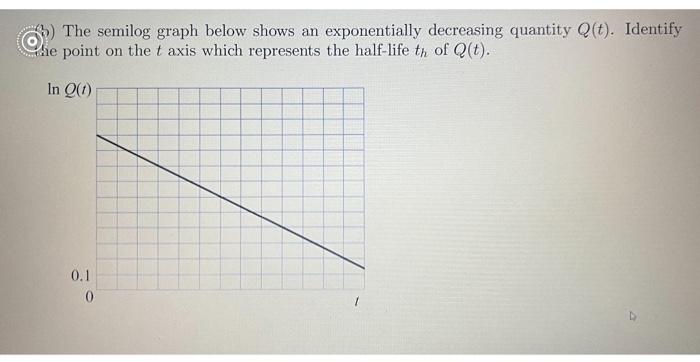 Solved (a) The graph below shows an exponentially decreasing | Chegg.com