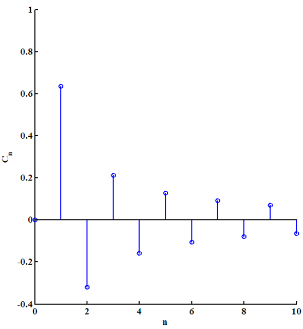 Chapter 6.E Solutions | Linear Systems And Signals 2nd Edition | Chegg.com