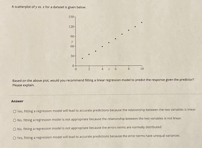 Solved A scatterplot of y vs. x for a dataset is given | Chegg.com