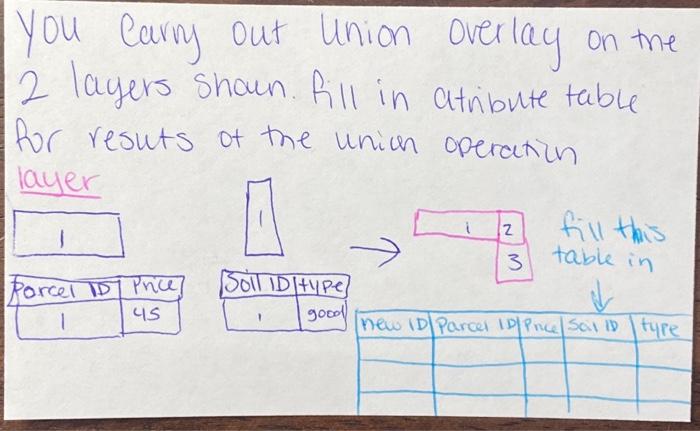 You carny out union overlay on the 2 layers shoun. | Chegg.com