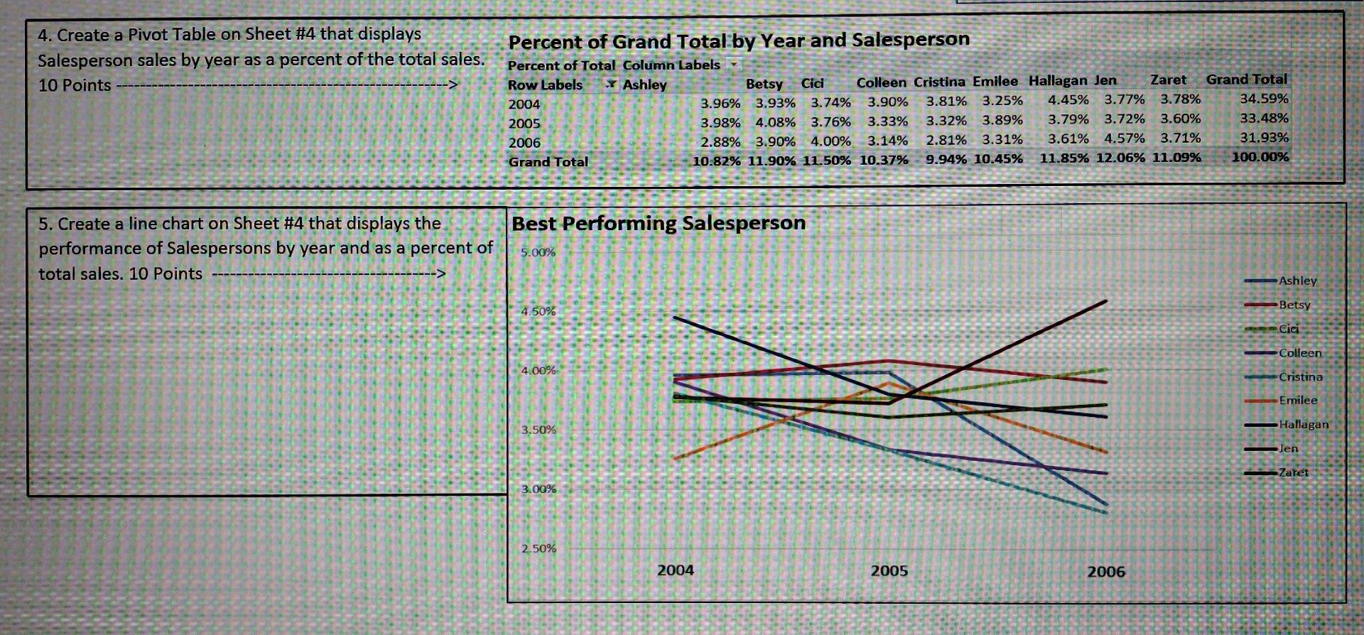Using the "Transactions" table on Sheet \#1 create | Chegg.com