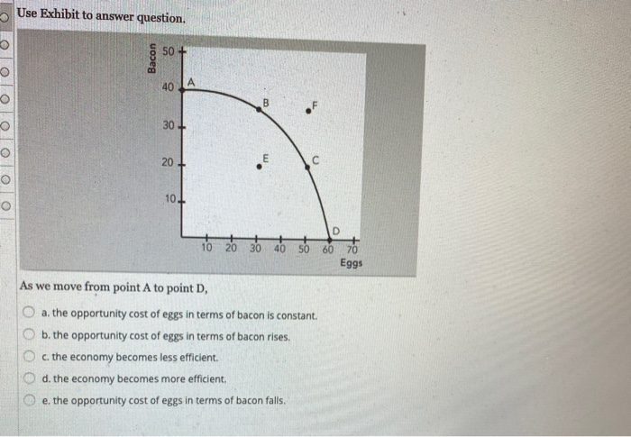 Solved Use Exhibit to answer question, 50 Bacon 40 o B o 30 | Chegg.com Solved Use Exhibit to answer question, 50 Bacon 40 o B o 30 | Chegg.com