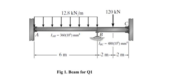 Solved Statically indeterminate beam analysis. a) Calculate | Chegg.com