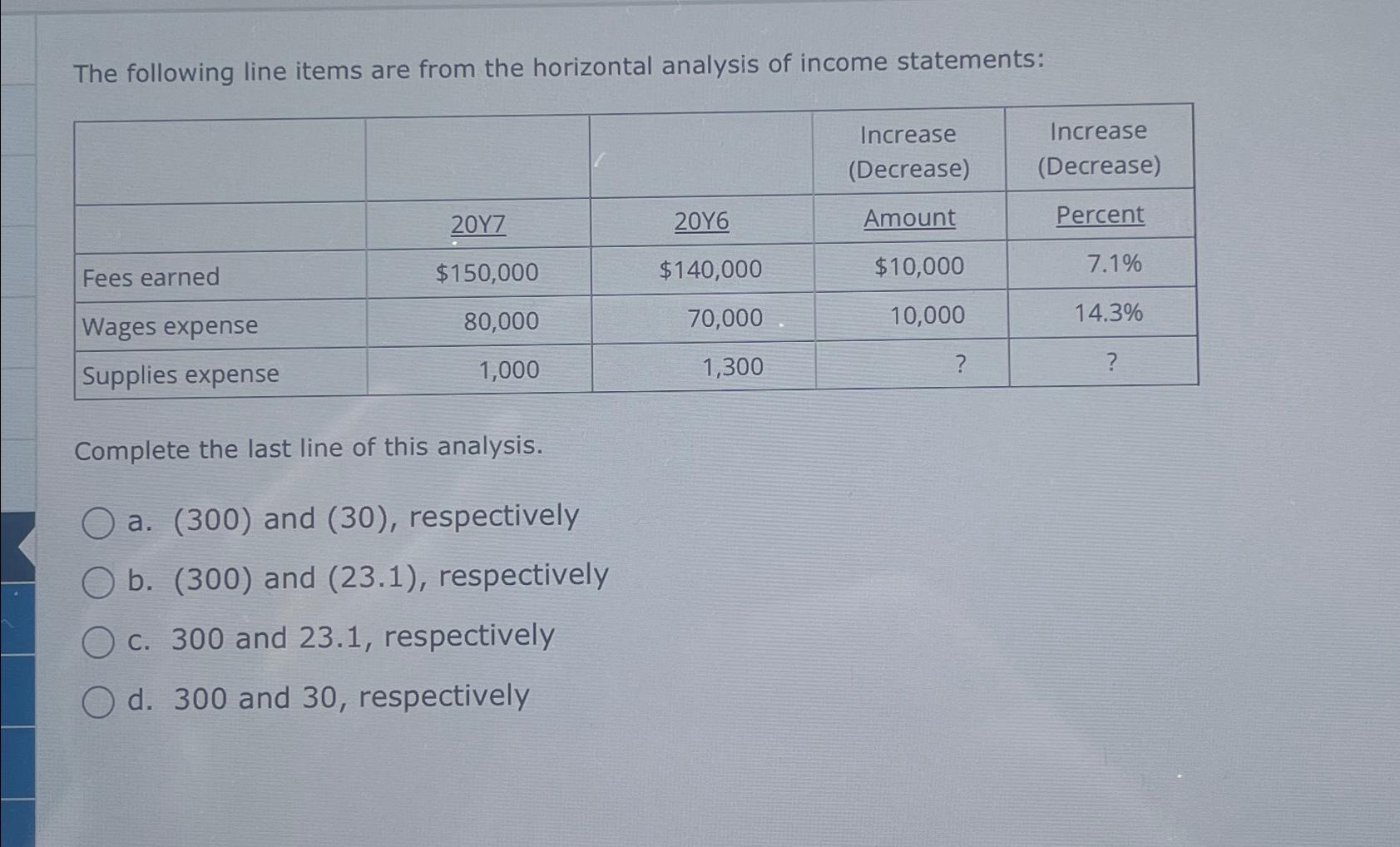 Solved The following line items are from the horizontal | Chegg.com