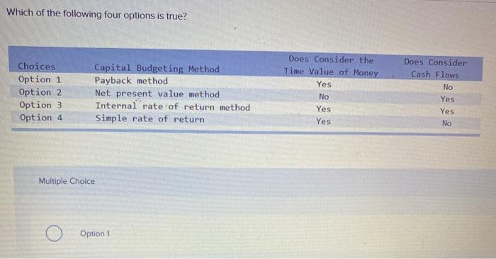 Solved Which of the following four options is true? Choices | Chegg.com
