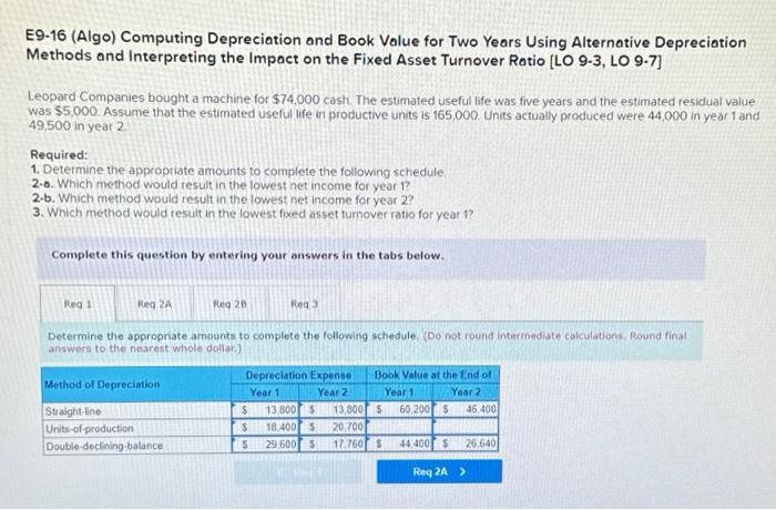 Solved E9-16 (Algo) Computing Depreciation and Book Value | Chegg.com