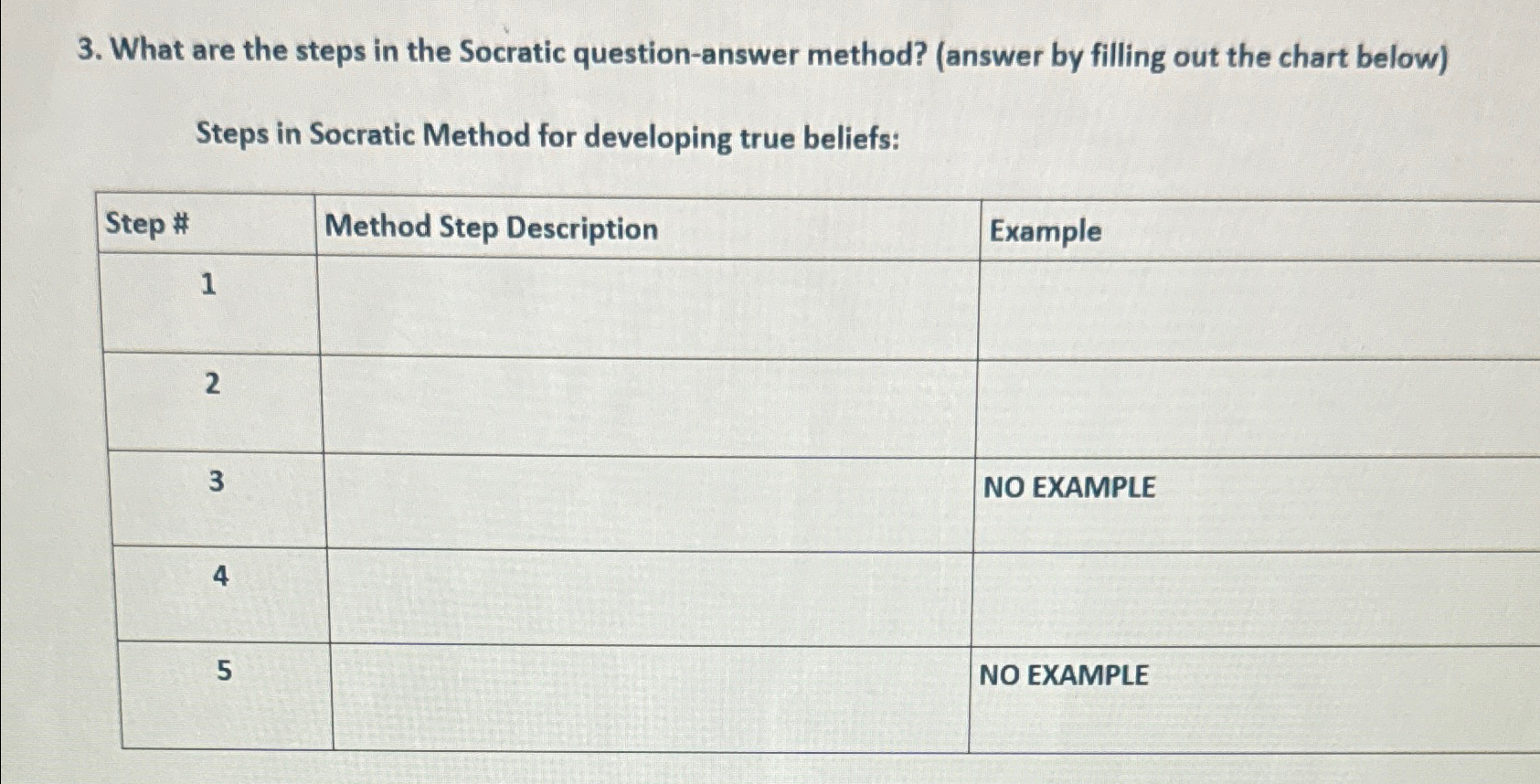 Solved What are the steps in the Socratic question-answer | Chegg.com