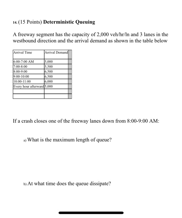 Solved 14. (15 Points) Deterministic Queuing A freeway | Chegg.com