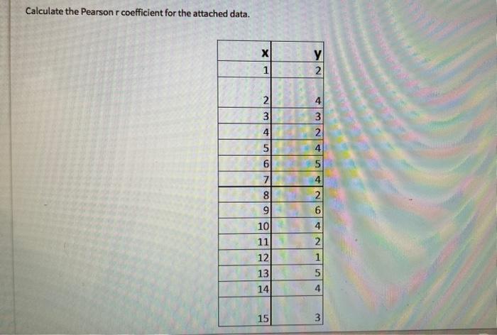 Solved Calculate the Pearson r coefficient for the attached | Chegg.com
