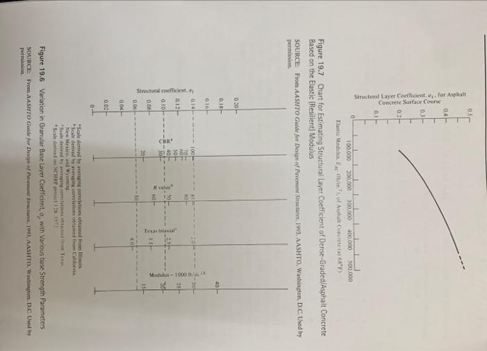 Solved [20 Marks] Q.1: The traffic on the design lane of a | Chegg.com
