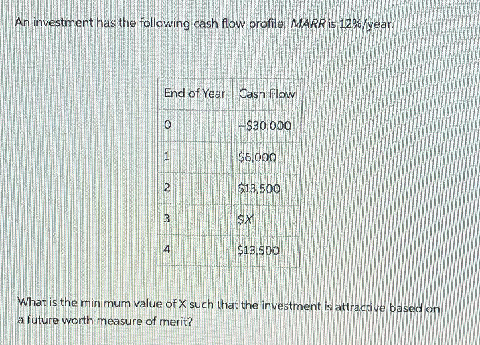 Solved An investment has the following cash flow profile. | Chegg.com