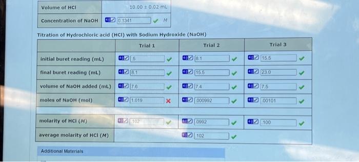 Solved Volume of HCI Concentration of NaOH initial buret | Chegg.com