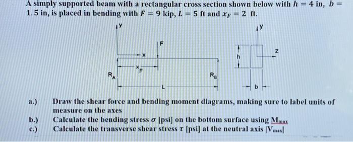 Solved A simply supported beam with a rectangular cross | Chegg.com