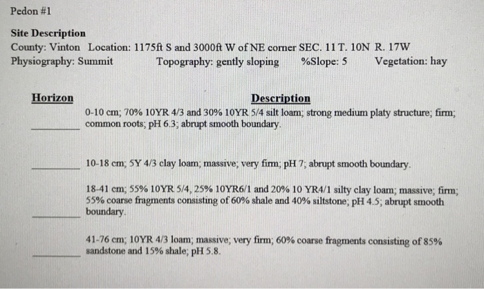 Pedon #1 Site Description County: Vinton Location: | Chegg.com