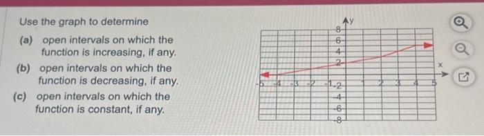 Solved Use the graph to determine (a) open intervals on | Chegg.com