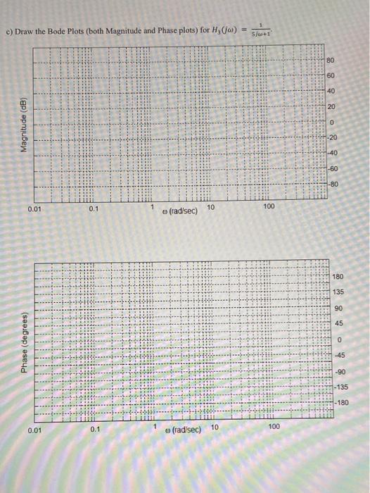 Solved Q2. Answer the following on the provided semi-log | Chegg.com
