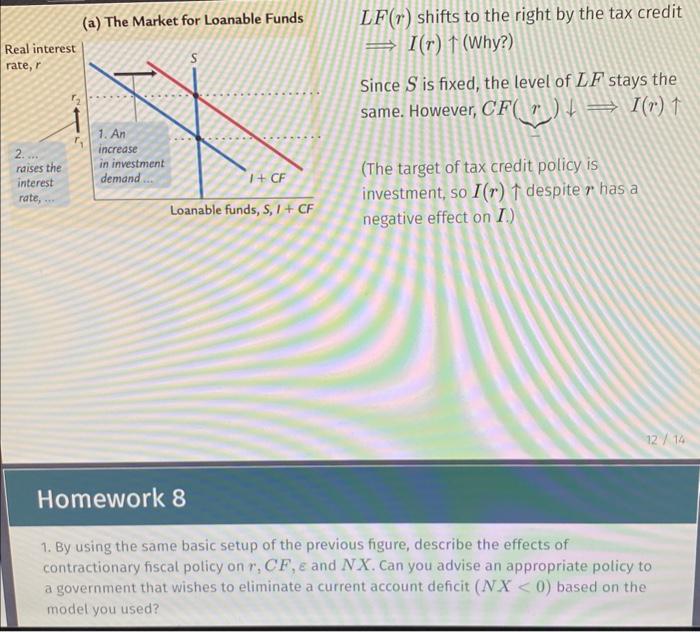 Solved (a) The Market for Loanable Funds LF(r) shifts to the | Chegg.com