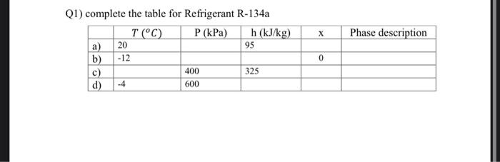 Solved Q1) complete the table for Refrigerant R-134a | Chegg.com