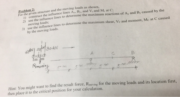 Solved Problem 2: For the given structure and the moving | Chegg.com