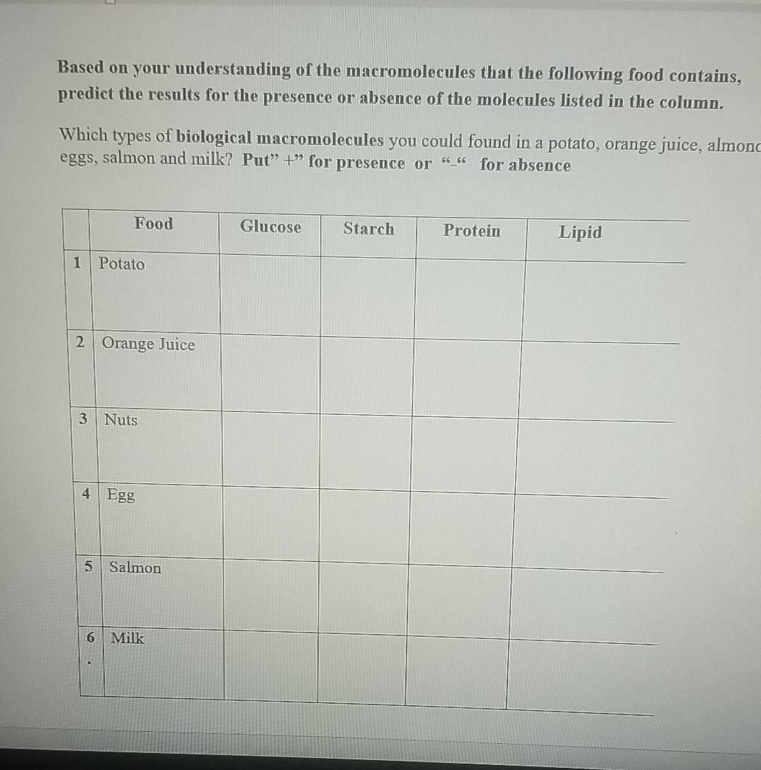 Solved Based on your understanding of the macromolecules | Chegg.com