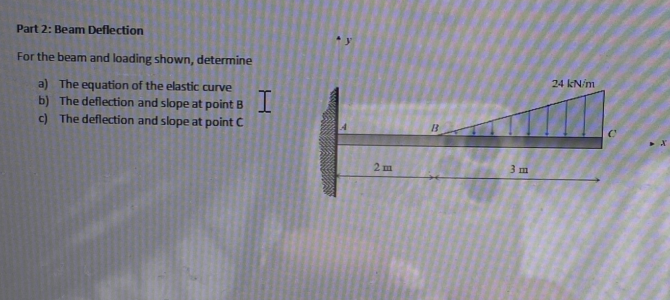 Solved Part 2: Beam DeflectionFor the beam and loading | Chegg.com