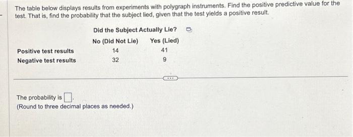 Solved The table below displays results from experiments | Chegg.com
