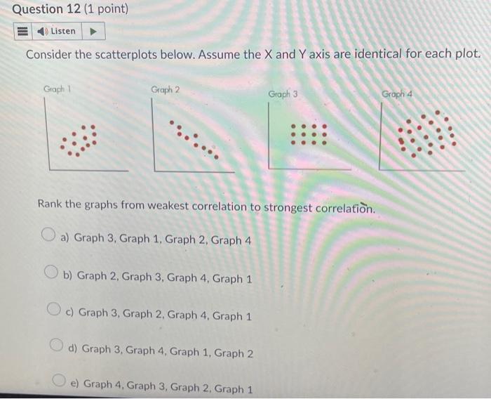 Solved Consider the scatterplots below. Assume the X and Y | Chegg.com