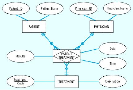Solved 1-Transform the given ER-Diagrams into a relational | Chegg.com