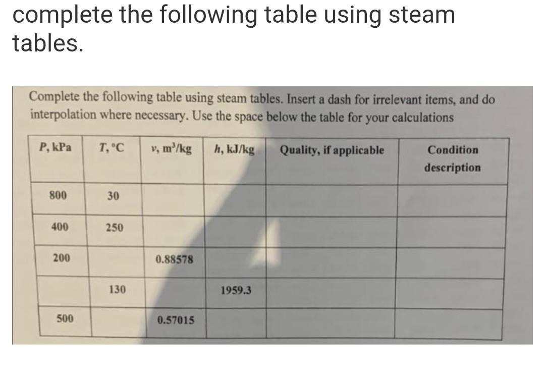 Solved complete the following table using steam tables. | Chegg.com