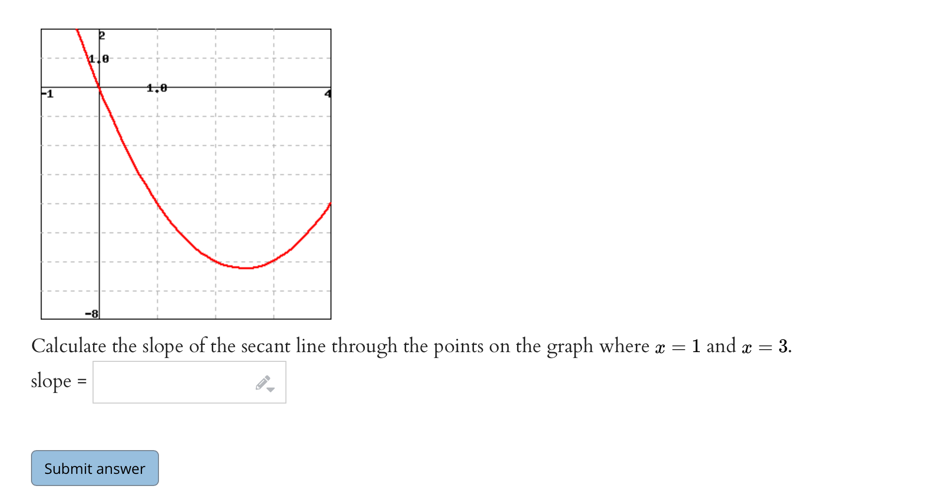 Solved Calculate the slope of the secant line through the | Chegg.com