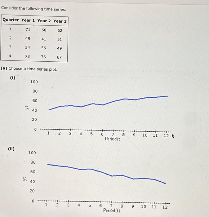 Solved What type of pattern exists in the data? Is there an | Chegg.com