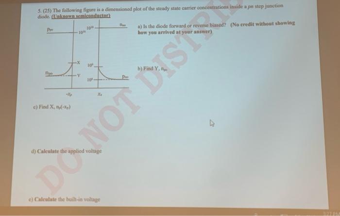 Solved 5 25 The Following Figure Is A Dimensioned Plot Of