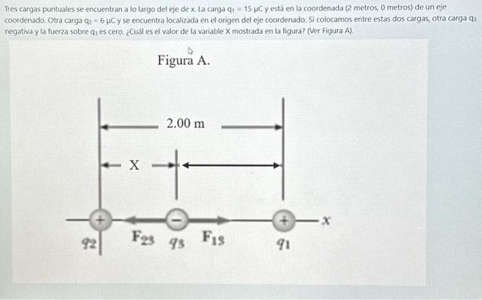Tres cargas puntuales se encuentran a lo largo del | Chegg.com