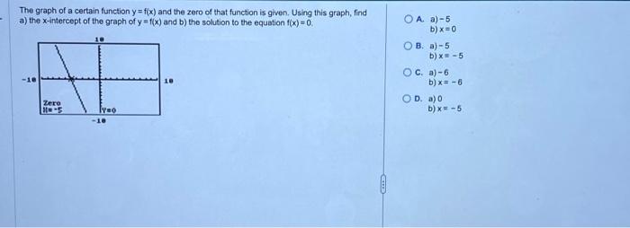 Solved The Graph Of A Certain Function Y F X And The Zero